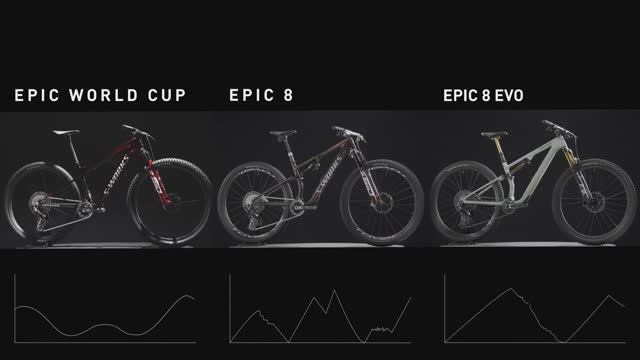 Выберите свой Specialized Epic. Epic 8 vs  Epic 8 EVO vs Epic World Cup