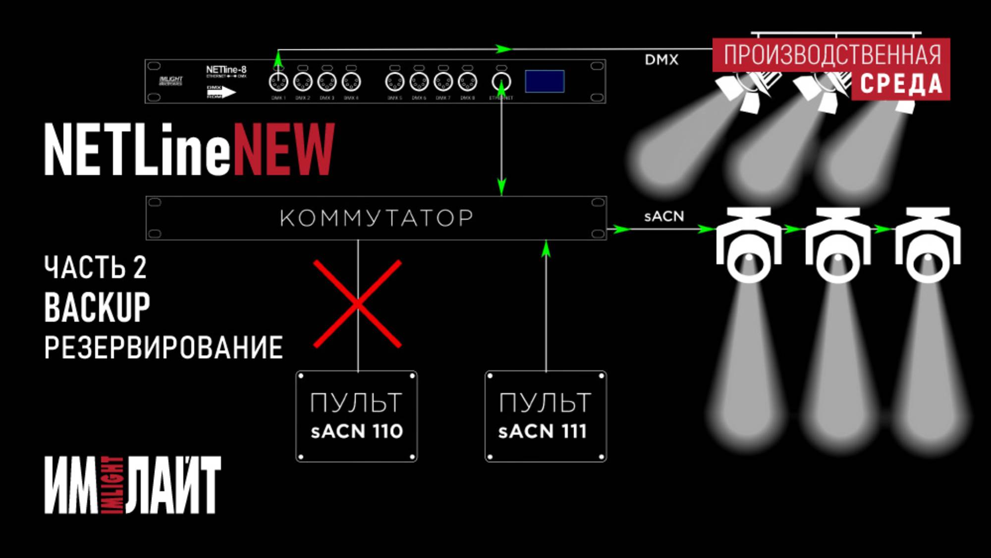 Новое поколение преобразователей сигнала NETLINE (часть 2)