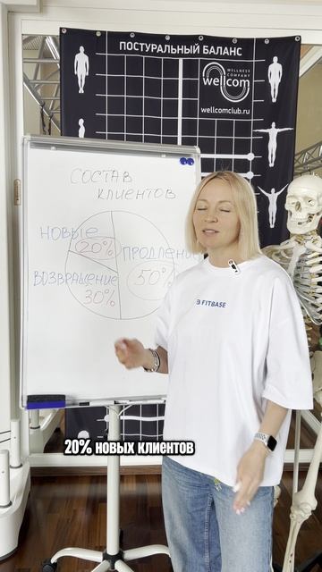 Стандартный состав клиентов. Школа управления Фитбейс