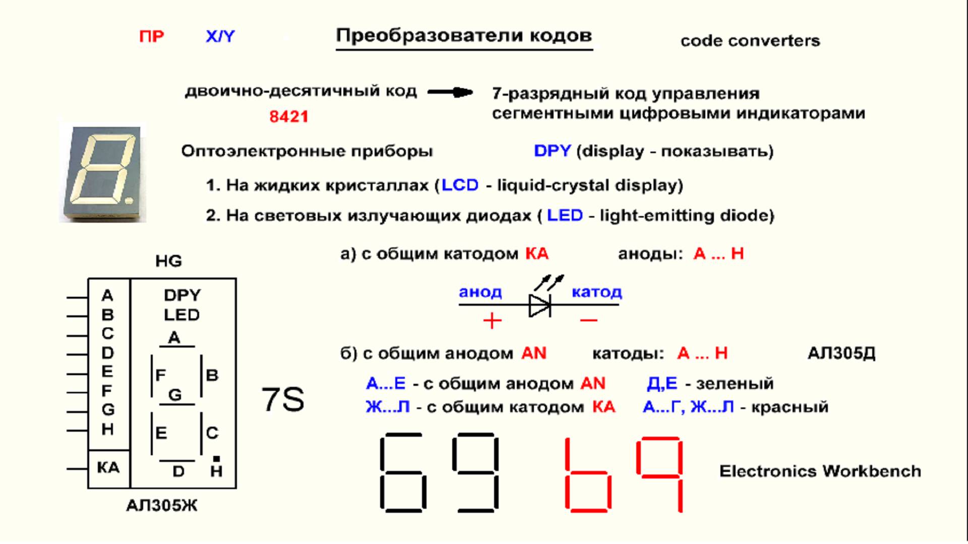 Видеоурок 3.17. Преобразователи кодов. Часть 1.
