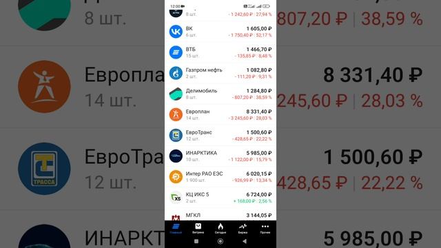 Дивы Хэндерсон и ЭсЭфАй получил, жду выплату от ФосАгро, Европлана, дочек Газпрома|+Покупки.