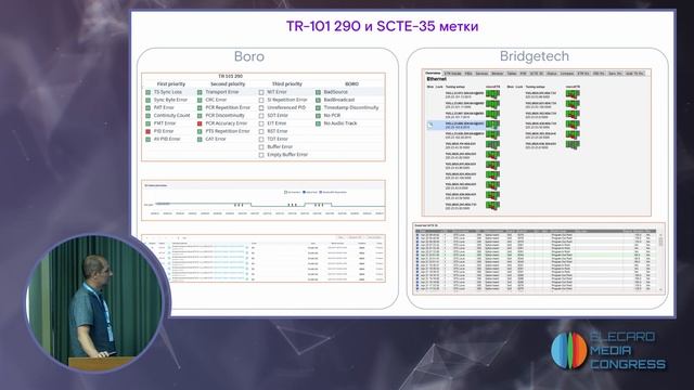Система приёма, распространения и мониторинга телеканалов в компании Ростелеком | EMC 2024
