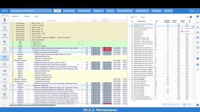 Информация о работе с графиком производства работ