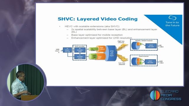 Тенденции развития цифрового телевидения в мире | Elecard Media Congress 2024