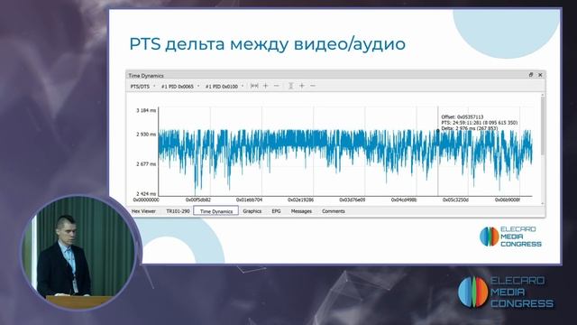 Использование анализаторов в эксплуатации сетей вещания ЦТВ | Elecard Media Congress 2024
