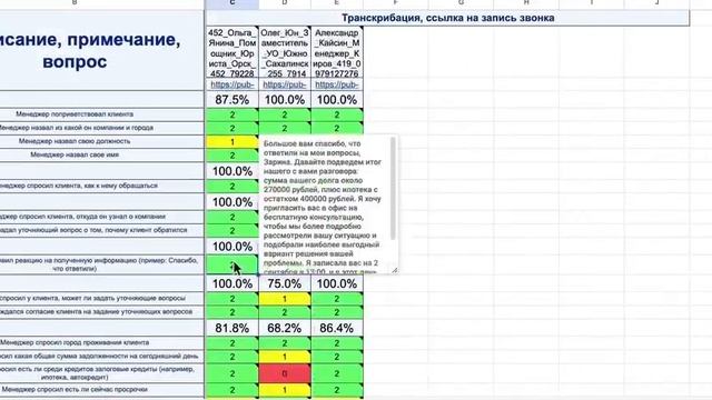 Этапы продажи