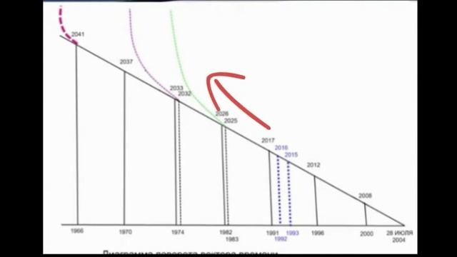 КОНЕЦ ПРОЕКТА ЗЕМЛЯ 5.0. Ролик от 19.02.23