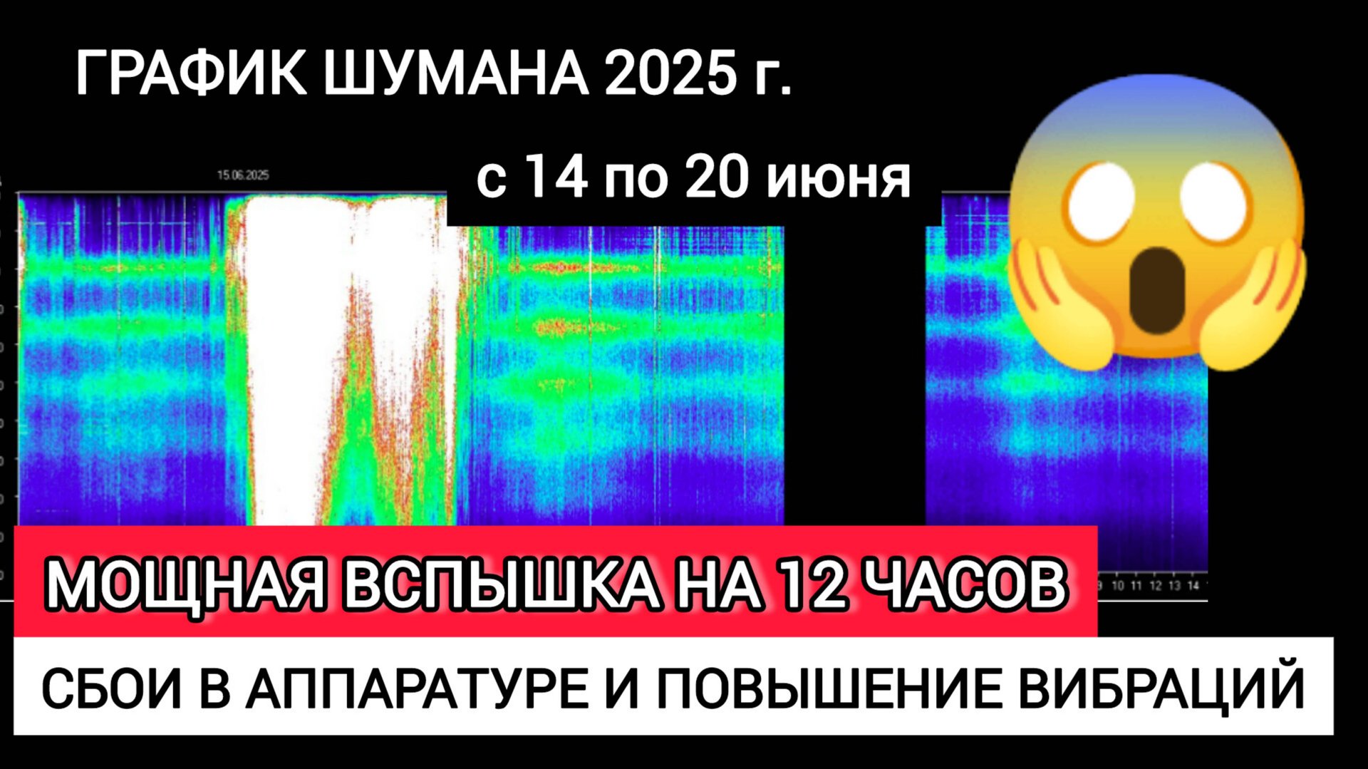 Обзор графика резонанса Шумана с 14 по 20 июня 2025 г