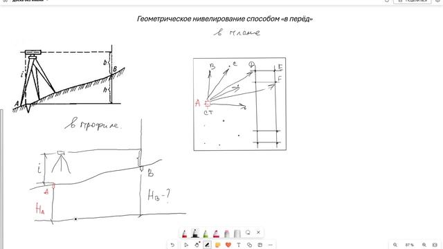 Нивелирование способом в перёд