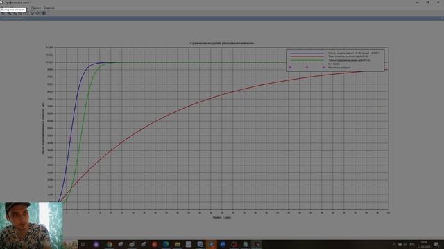 Выполнение лабораторной №7 МАТМОД