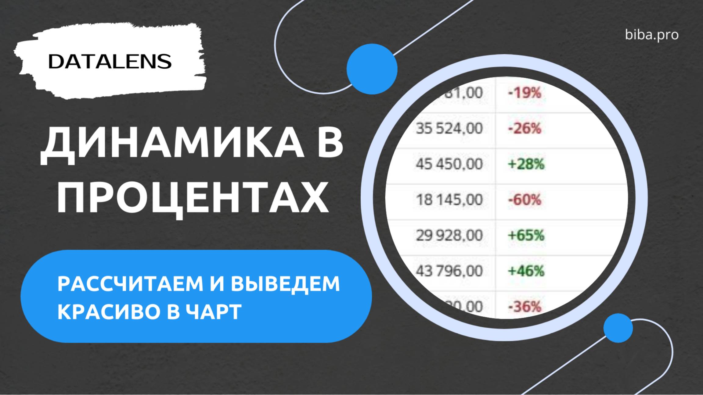 $ Обзор урока "Как рассчитать процентное изменение в DataLens: практический урок"