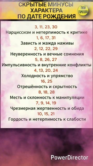 Скрытые минусы характера по дате рождения