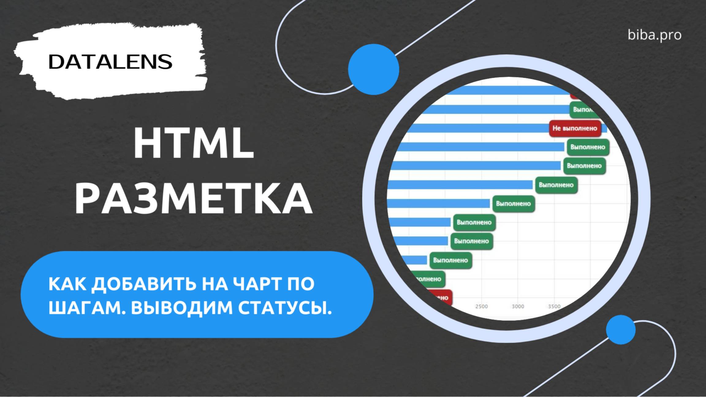 $ Обзор урока "HTML-разметка в DataLens. Как добавить на чарт по шагам."