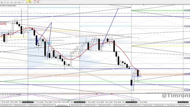 23 июня (пн) EUR,GBP,AUD,NZD,JPY,CHF,CAD,SP500,Brent,USDRUB,USDEUR,USDCNY