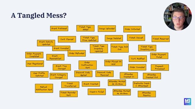 0006_Domain_Driven_Design_Event_Storming_Bounded_Contexts