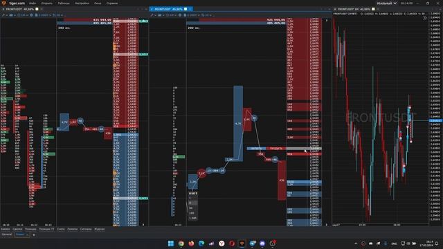 Подключение Bybit к Tiger Trade. Настройка, пополнение и объяснение азов и горячих клавиш