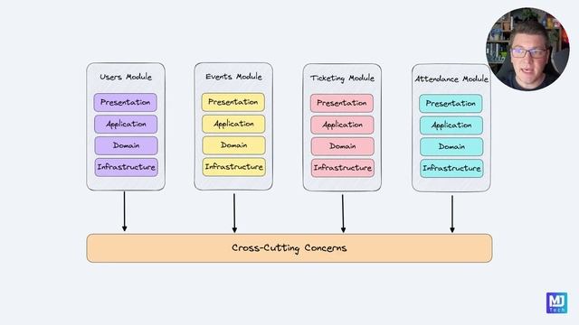 0011_Cross_Cutting_Concerns
