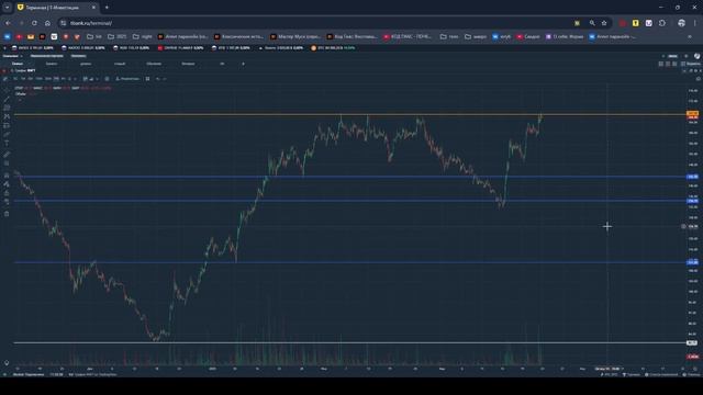 Как рисовать уровни. Зачем они нужны.