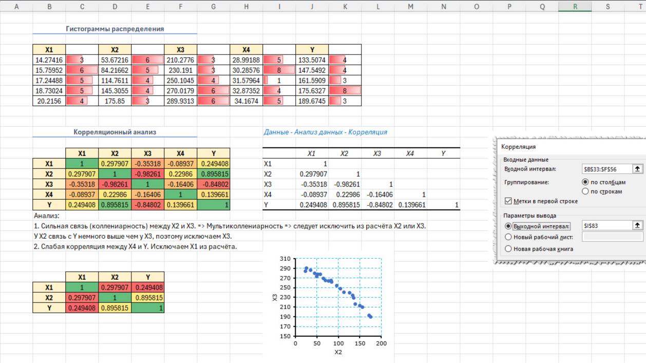 23 Корреляционно регрессионный анализ. Основы
