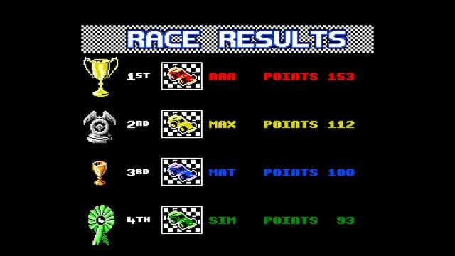 🏁 R.C. Pro‑Am II NES — Гонки, апгрейды, взрывы!