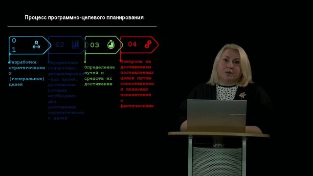 Тема 4. Программно-целевое планирование