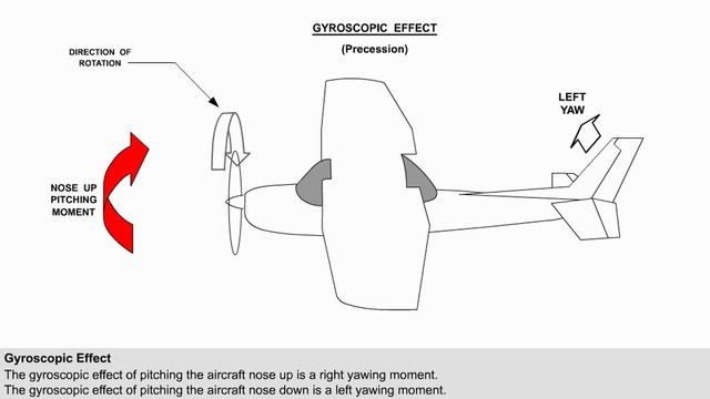 ATPL POF Propeller Тема 15 Пропеллеры Урок 66