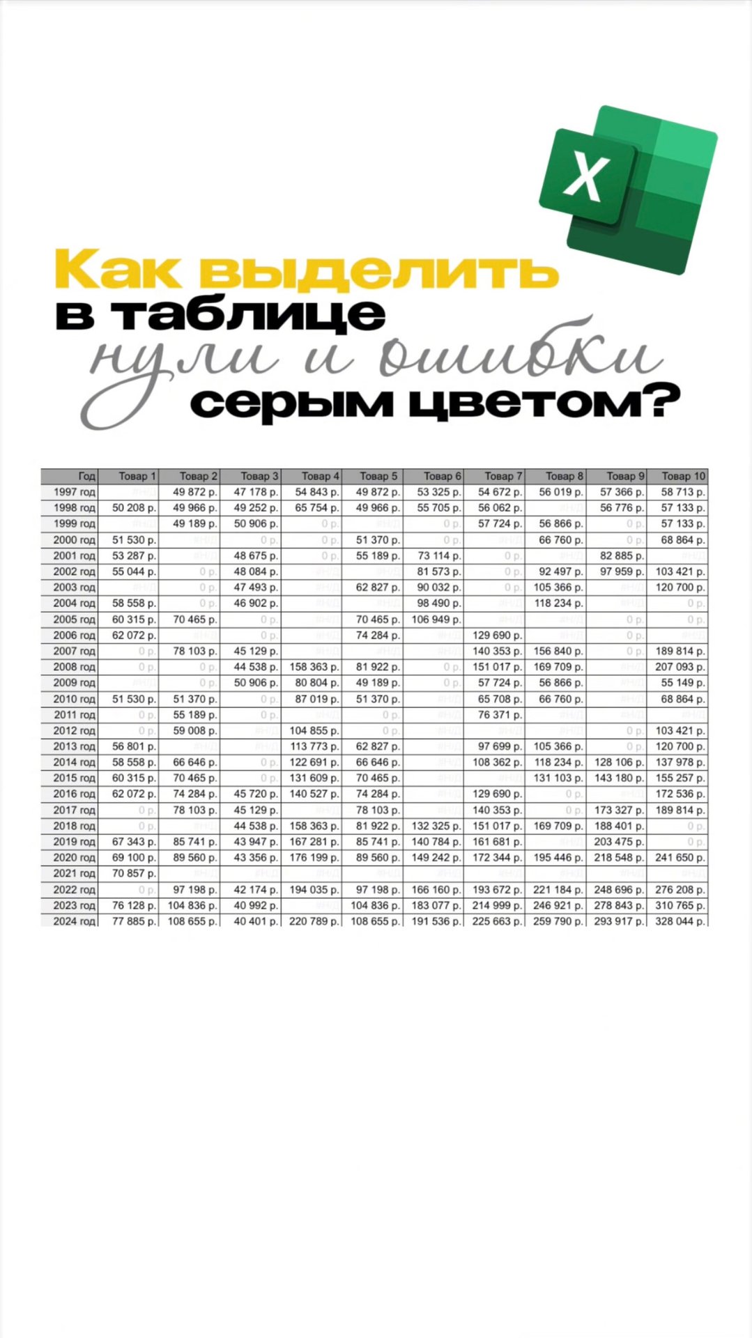 Выделяем в Excel нули и ошибки серым