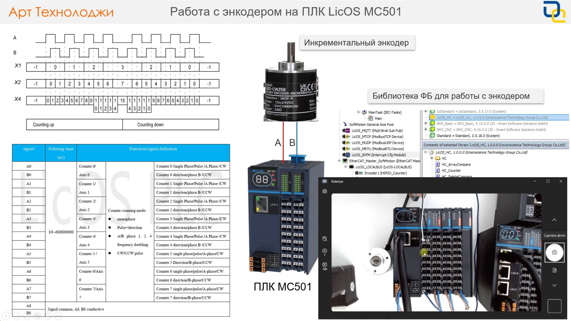 Работа с инкрементальным энкодером на Motion ПЛК LicOS MC500