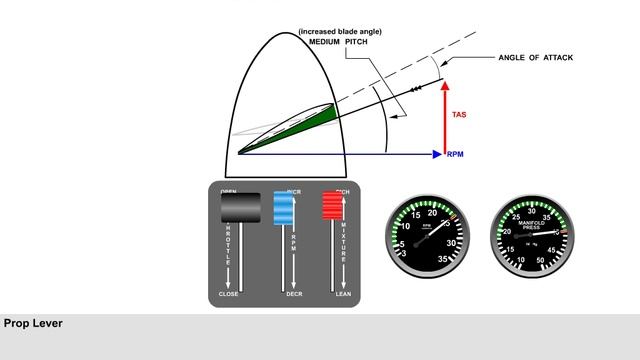 ATPL POF Propeller Тема 15 Пропеллеры Урок 65