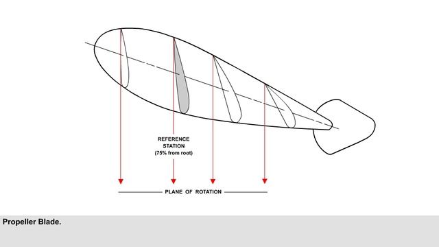 ATPL POF Propeller Тема 15 Пропеллеры Урок 63