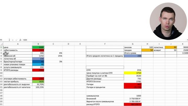Выход в топ 
Урок 5 - выход в топ с помощью самовыкупов