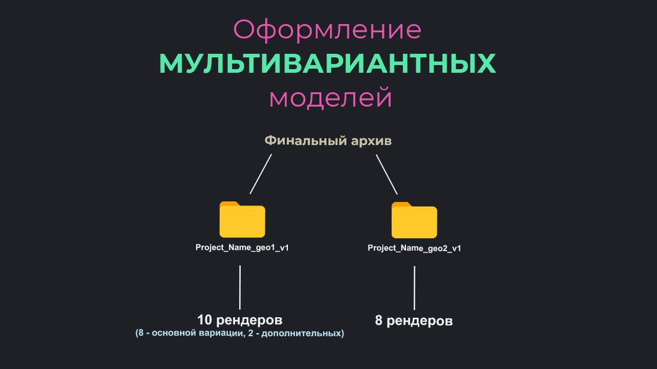 Оформление мультивариантных моделей