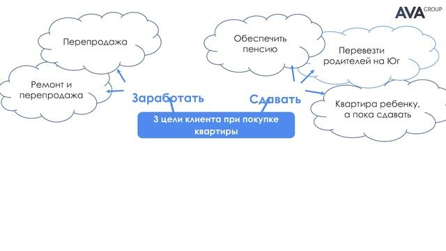 Урок 2. Выявление потребностей и витязь у камня