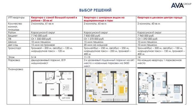 Урок 4. Сравнительный анализ