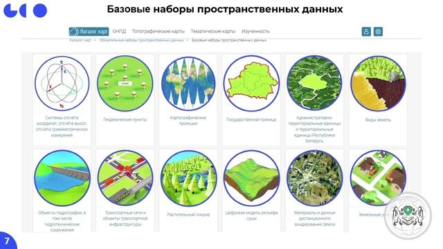 CoGIS в составе программно-технического комплекса Национального геопортала Беларуси