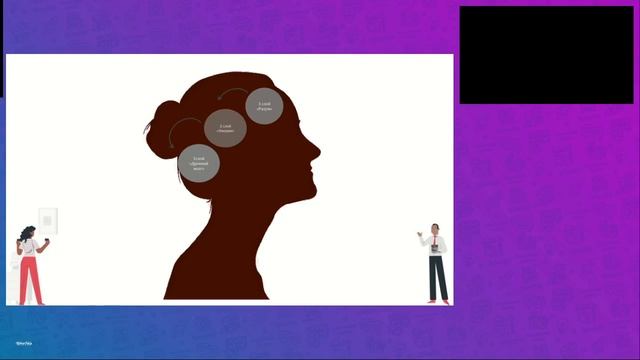 Занятие 1. Эмоциональный интеллект понимать эмоции и управлять ими.