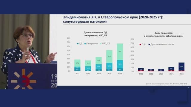 Сессия 8. Лечение вирусных гепатитов: реальная клиническая практика + Сессия 9.