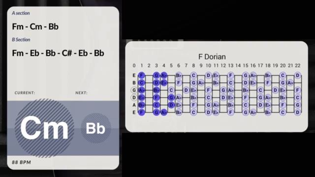 Spacey Dystopian Ballad Backing Track in Fm