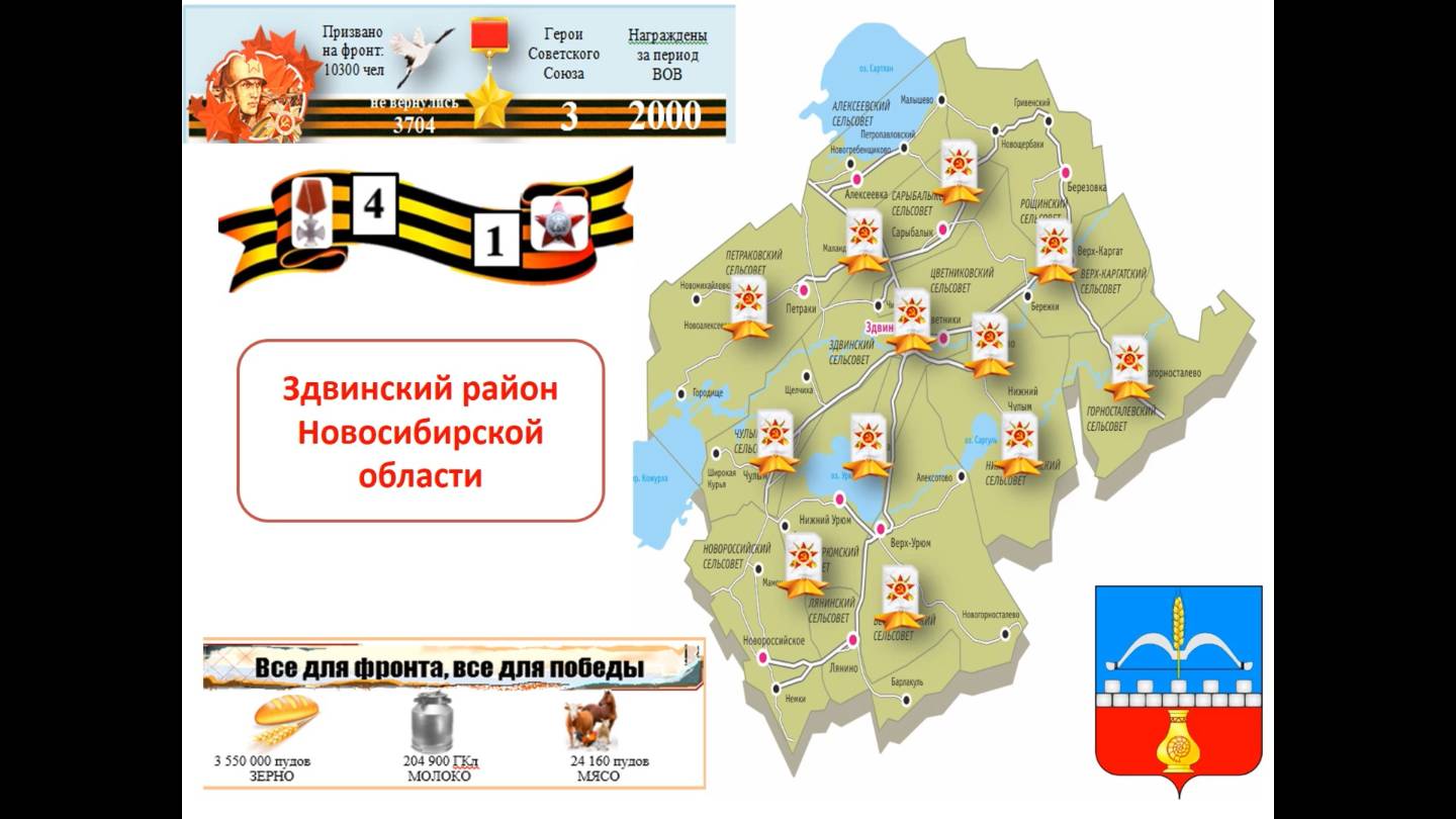 Здвинский район, 9 Г класс, Костюкова О.И