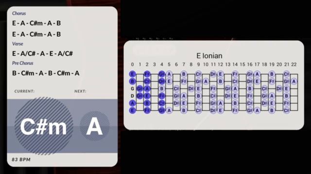 Loving You Ballad Backing Track in E