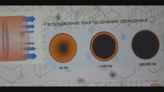 Как передается энергия....