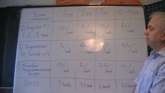 Как успешно сдать экзамен по физике