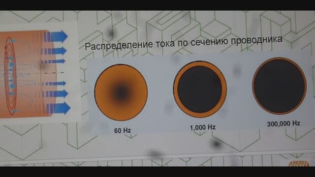 Природа электрического тока. Гипотеза 2025г.