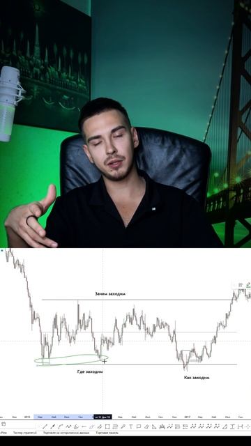 ГДЕ? ЗАЧЕМ и КАК #трейдинг
