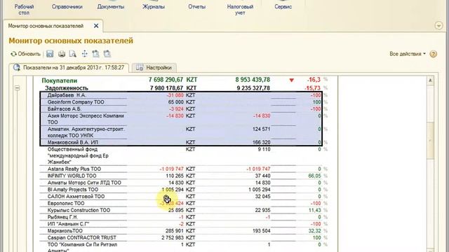 Монитор основных показателей в 1С Управляемая Бухгалтерия для Казахстана