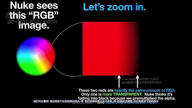05--Unpremult  Premult Explained