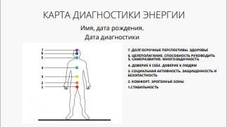 Пондеромоторный рисунок. Семинар на площадке в тг. 280625 ч1.