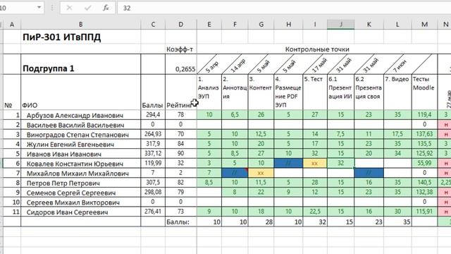 Пример электронного журнала