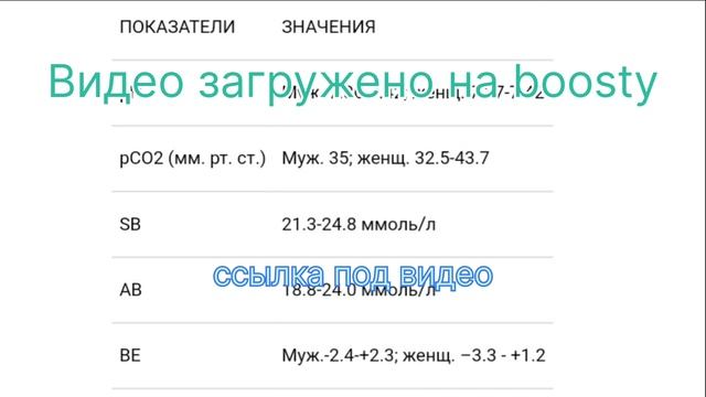 Решение задач на КЩР (КОС)