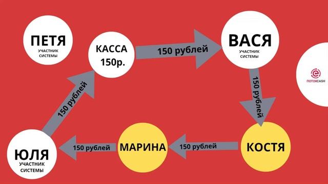 Часть 2. Как работает касса взаимопомощи от Малинкина